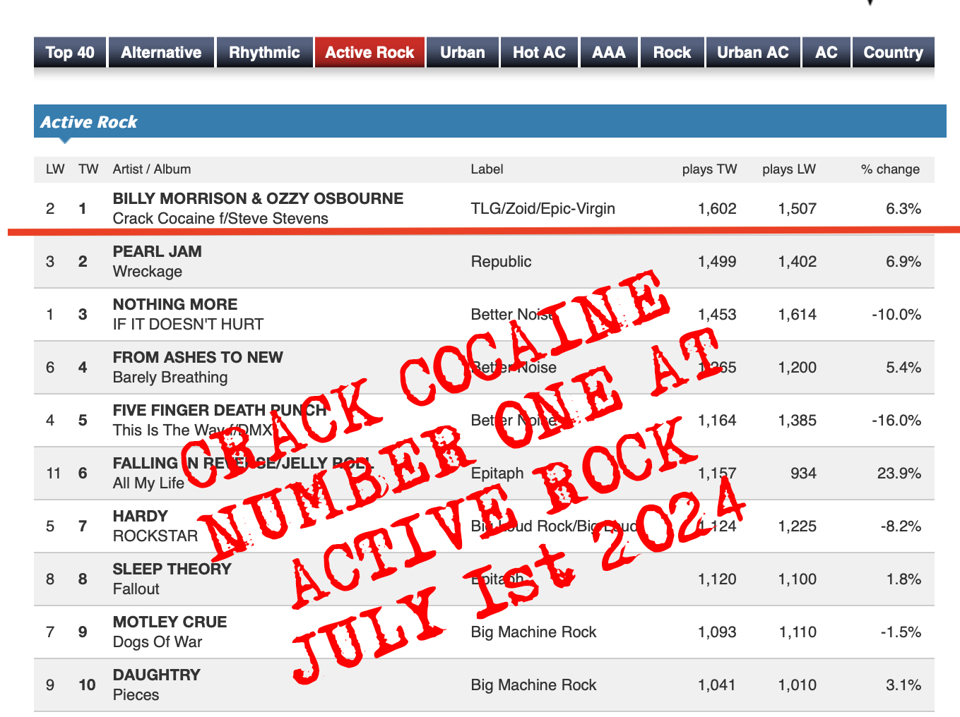 Billy Morrison – Billy Morrison